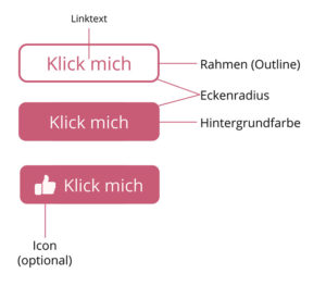So gestaltest du deine Buttons - Frau König