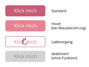 So gestaltest du deine Buttons - Frau König